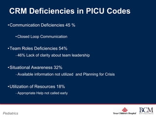 2013 Pediatric Fellows Boot Camp_CRM | PPT