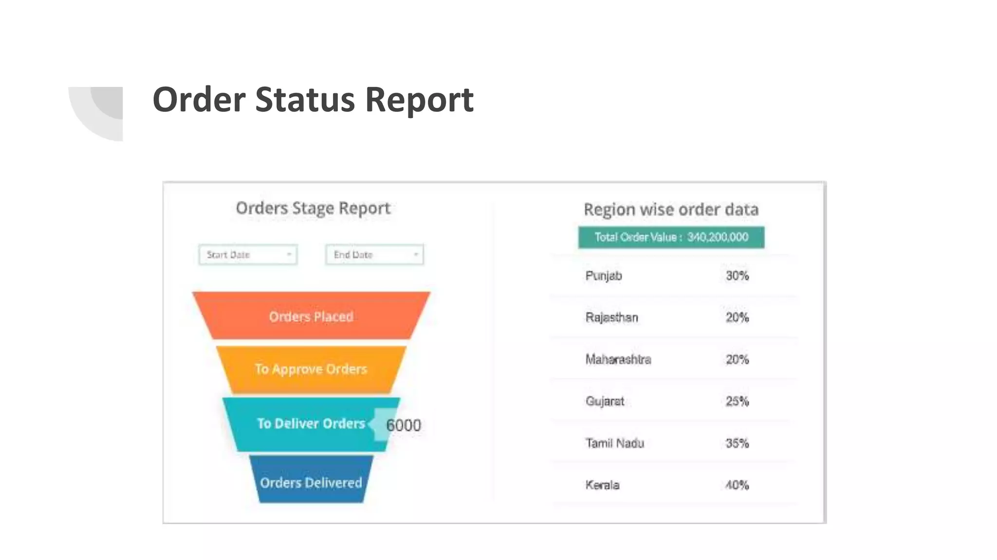 Benefits and use-cases of a CRM in the FMCG sector- How FMCG CRM ...