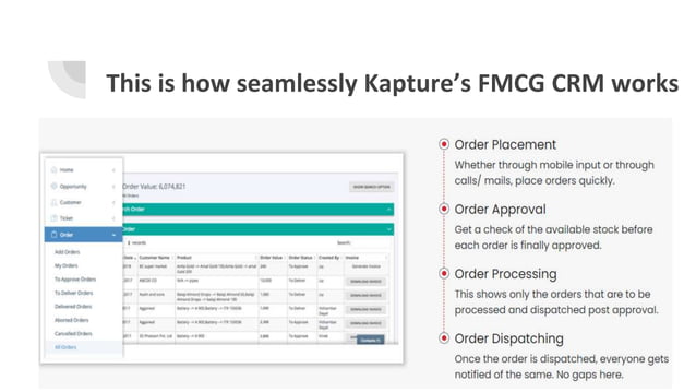 Benefits and use-cases of a CRM in the FMCG sector- How FMCG CRM ...