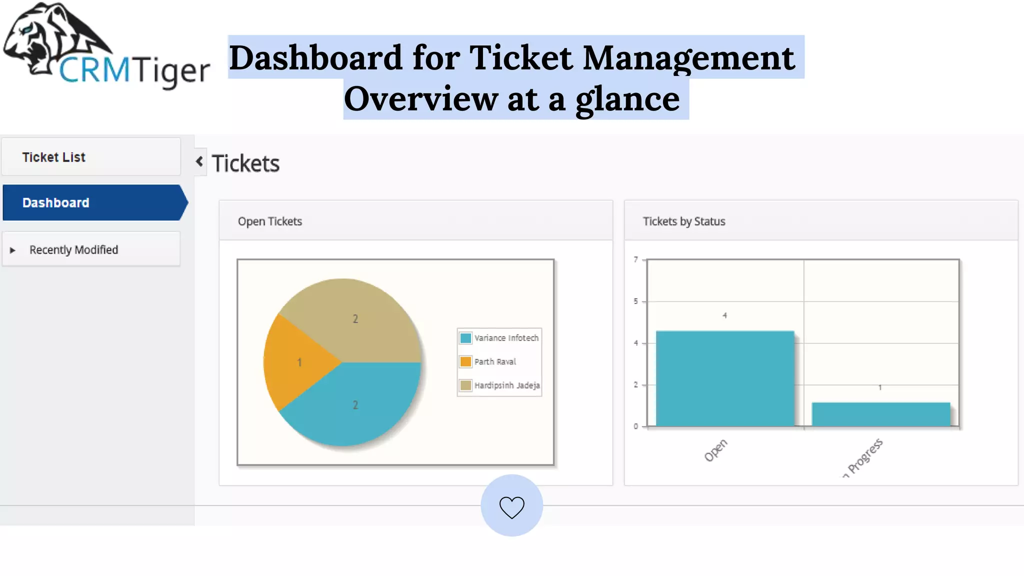 CRM for Ticket & HelpDesk System | PPT