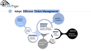 CRM for Ticket & HelpDesk System | PPT