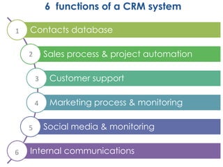 CRM FSB Introduction | PPTX