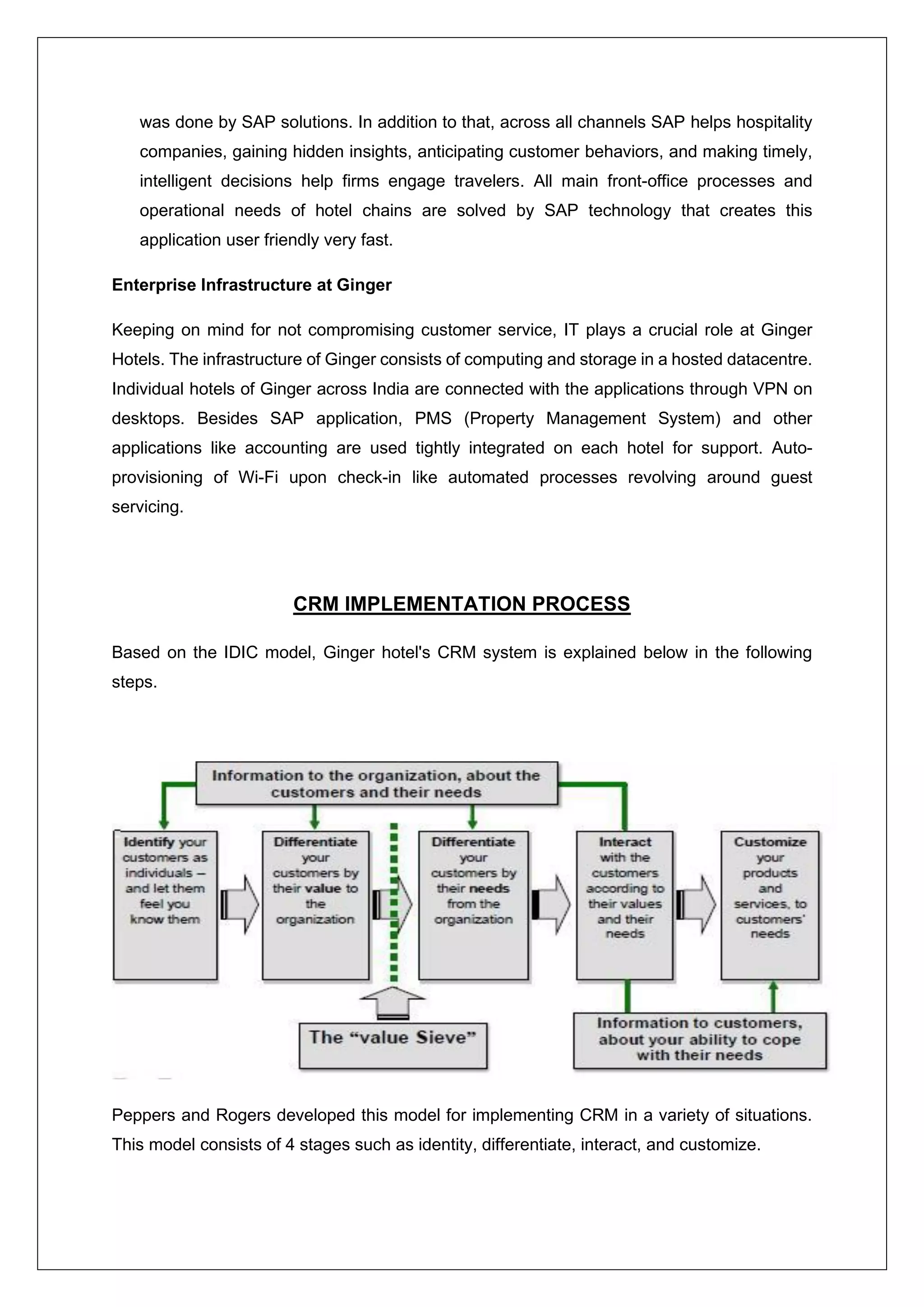 Ginger Hotel CRM (Customer Relationship Management) | PDF