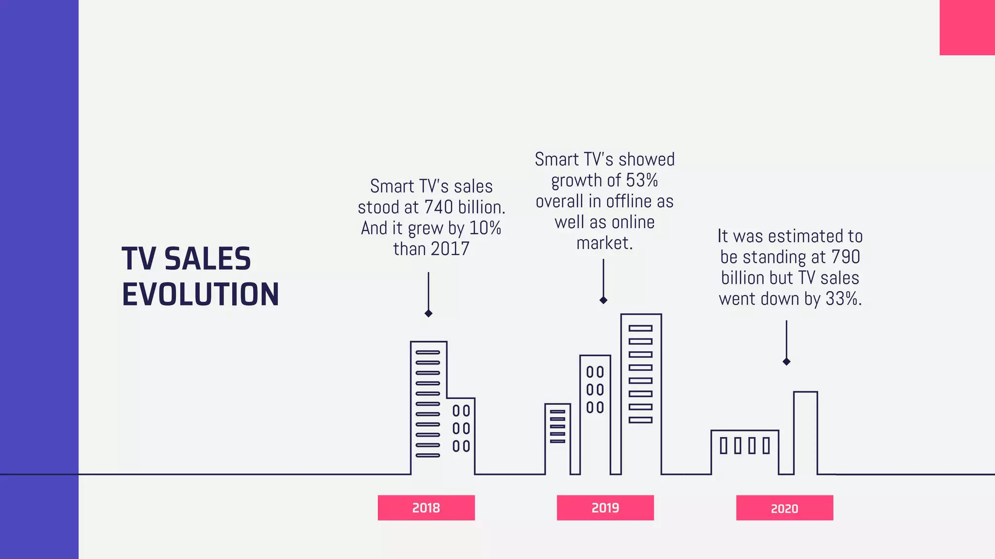 Television Industry before and after COVID 19 | PPT