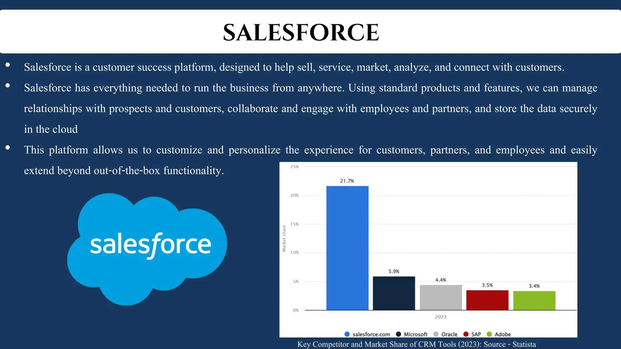 Presentation on CRM - Zoho & Salesforce.pptx
