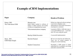 Crm Hicss 2003 Presentation | PPT