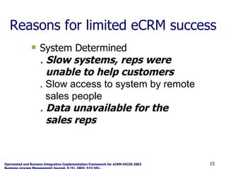 Crm Hicss 2003 Presentation | PPT
