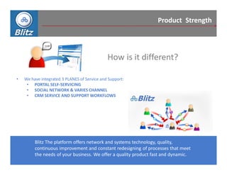 BLITZ CRM IDOL PITCH | PPT