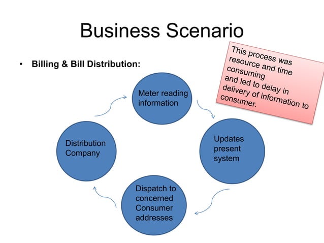 CRM Implementation in Indian Utilities - Case on NDPL | PPT
