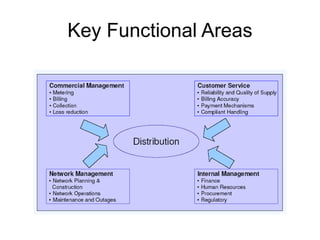 CRM Implementation In Indian Utilities Case On Ndpl | PPSX
