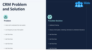 CRM Implementation Proposal Template PowerPoint Presentation Slides | PDF