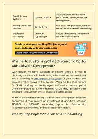 CRM in Banking - Key Features and Integrations.pdf