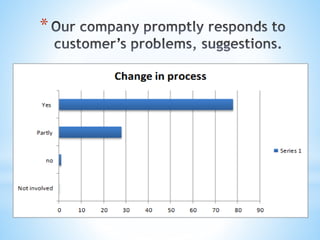 Customer Relationship Management in freight forwarding | PPT