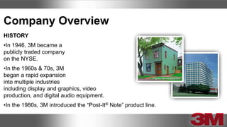 Crm initiatives at 3 m | PPT