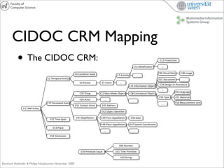 CIDOC CRM in Practice | PPT