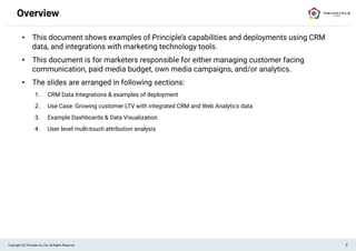Marketing Use Cases: Data Integrations with CRM | PPT