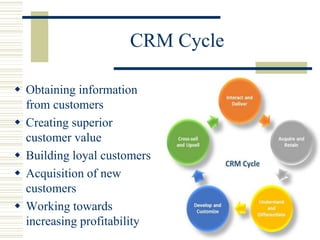 CRM Introduction | PPTX