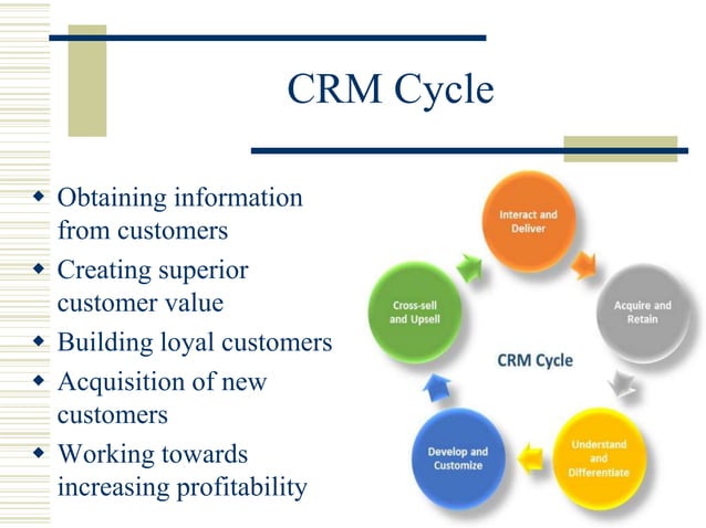 CRM Introduction | PPTX | Marketing and Advertising | Business
