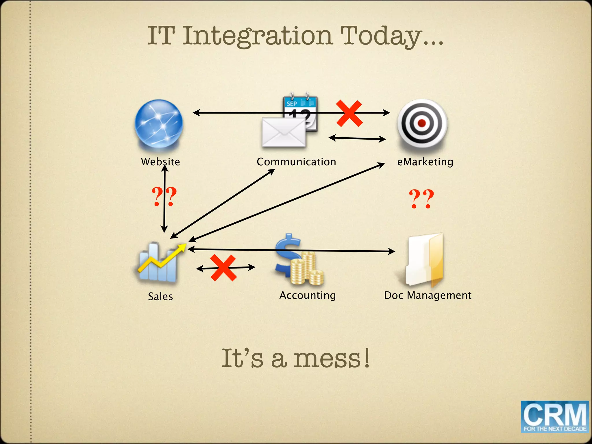 CRM Ireland Slide Deck | KEY
