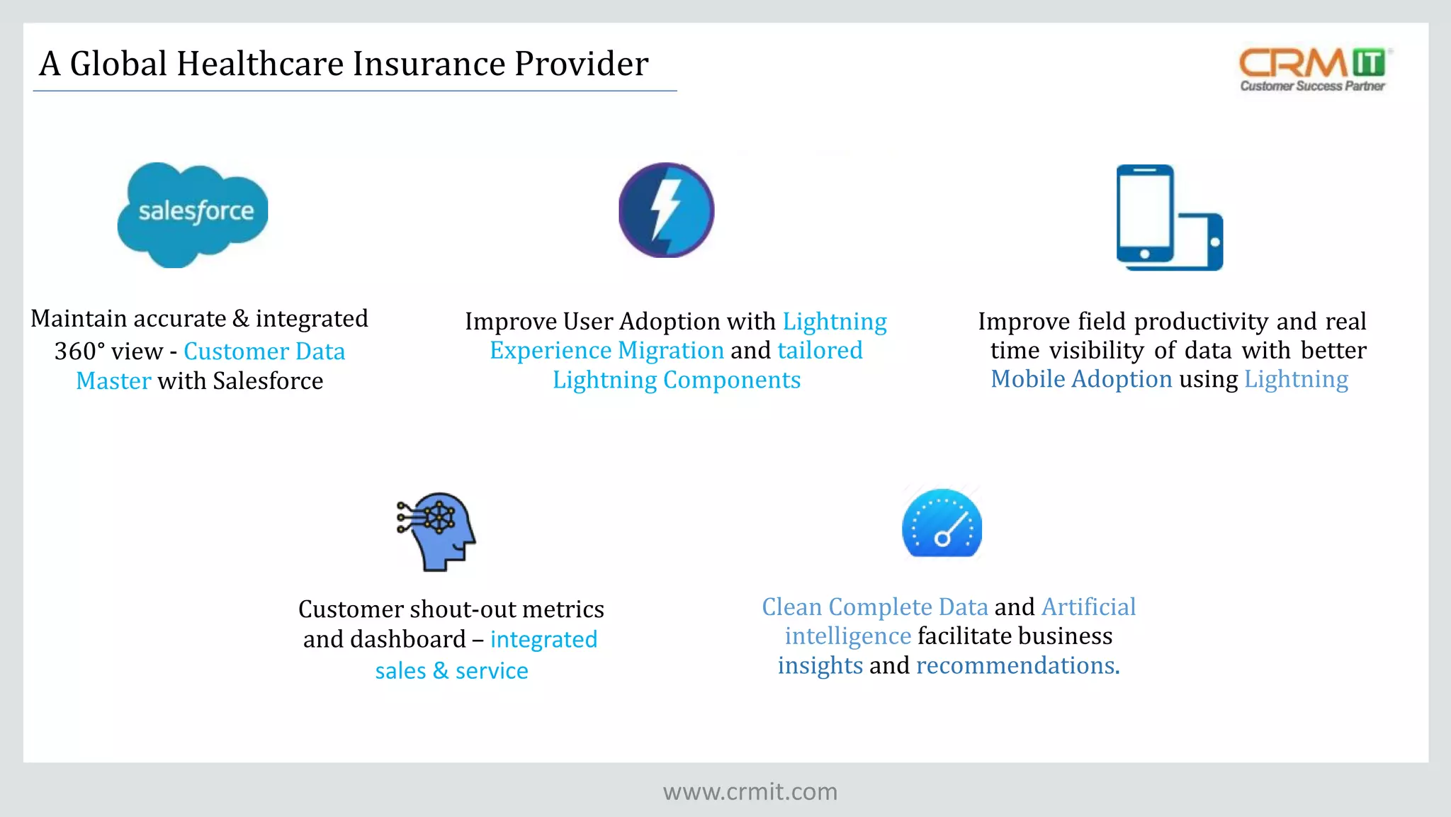 CRMIT adoption++ | PPT | Free Download