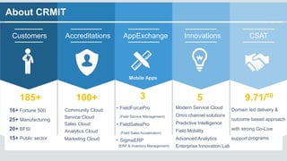 CRMIT adoption++ | PPT