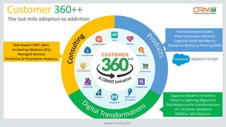 CRMIT adoption++ | PPT