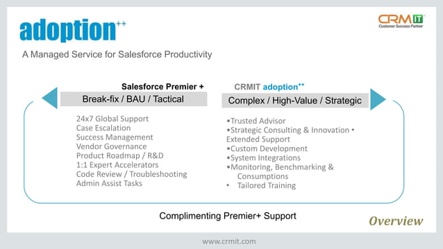 CRMIT adoption++ | PPT