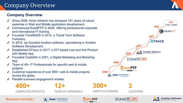 (CRM) Laboratory Management System – Overview | Amar Infotech | PPT