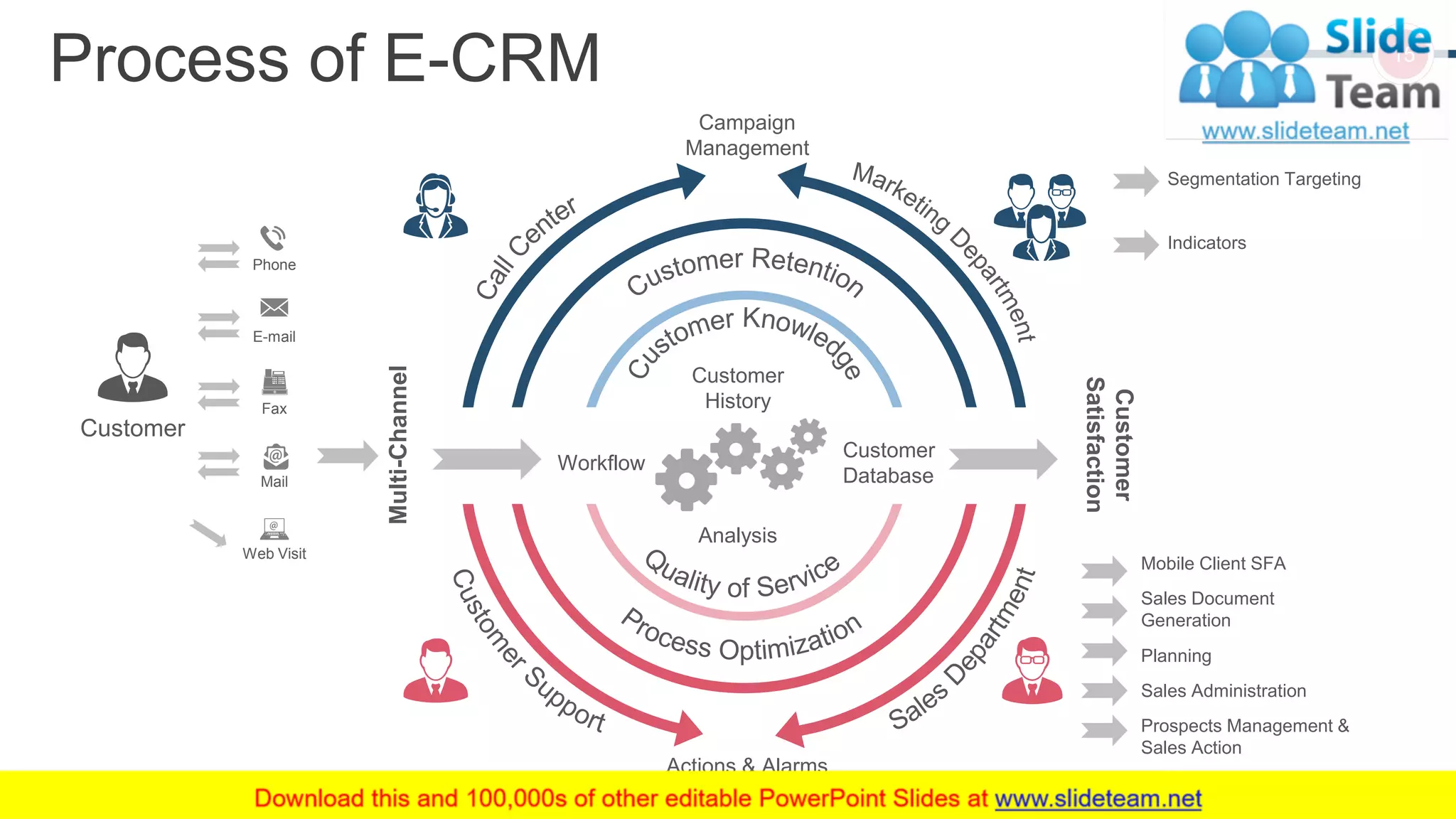 CRM Life Cycle Phases And Project Management PowerPoint Presentation Slides | PDF