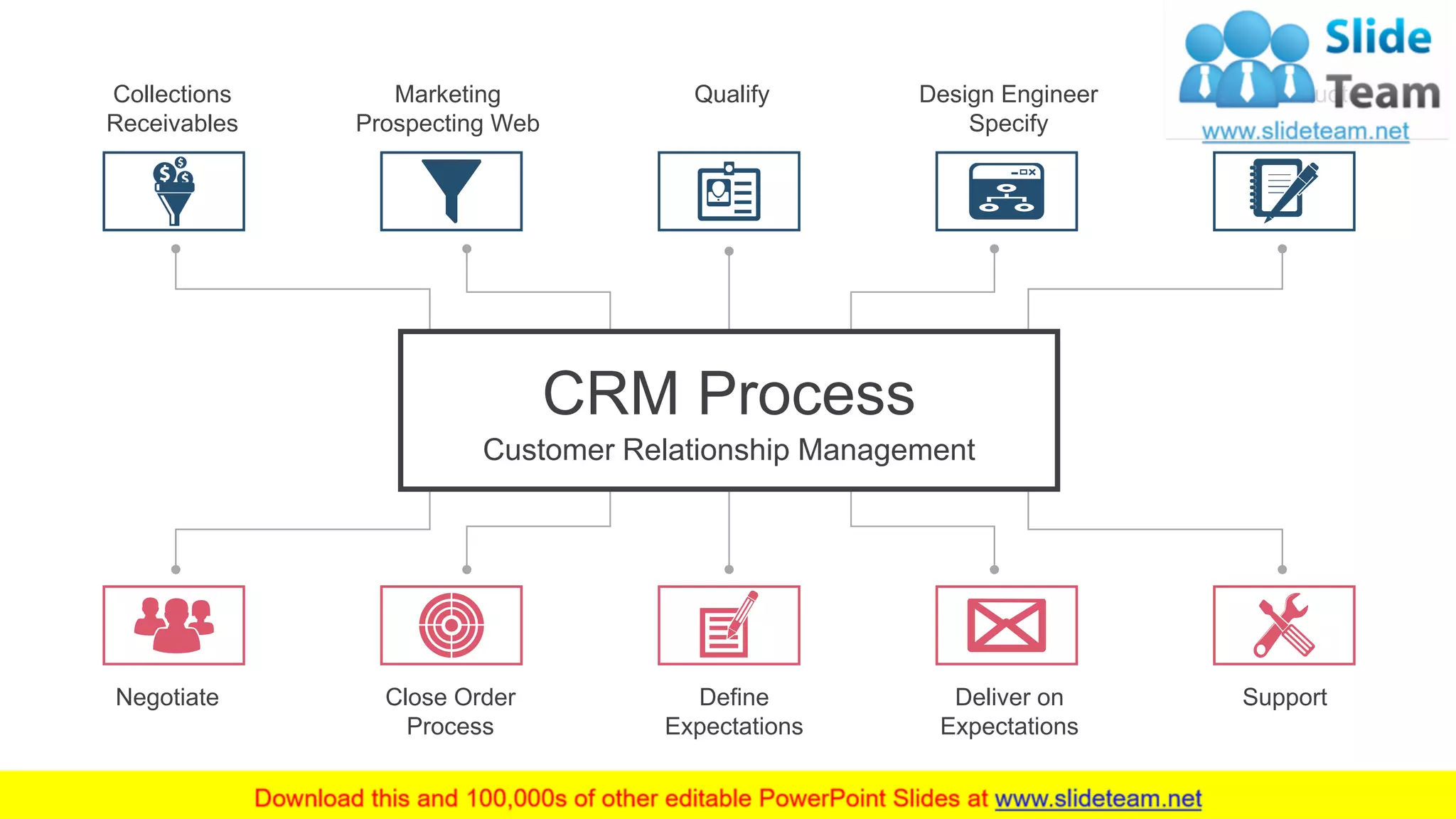 CRM Life Cycle Phases And Project Management PowerPoint Presentation ...