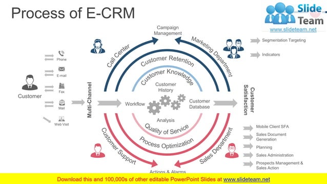 CRM Life Cycle Phases And Project Management PowerPoint Presentation Slides | PDF