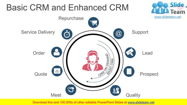 CRM Life Cycle Phases And Project Management PowerPoint Presentation ...