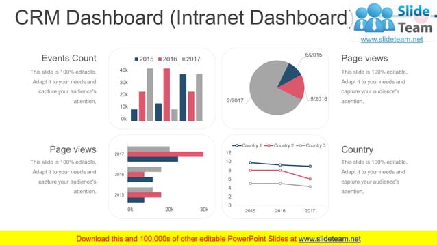 Project Timeframe For Implementing A Crm Discover Ppt Systems Implementation Crm And Erp Armanino