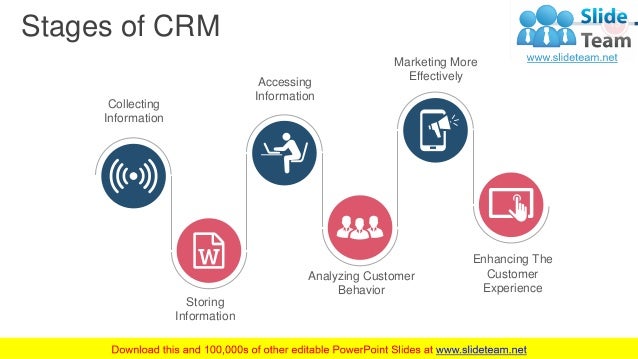 CRM Life Cycle Phases And Project Management PowerPoint Presentation