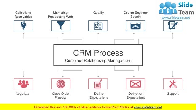 CRM Life Cycle Phases And Project Management PowerPoint Presentation