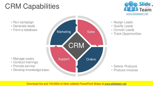 CRM Life Cycle Phases And Project Management PowerPoint Presentation