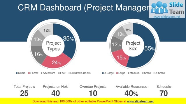 CRM Life Cycle Phases And Project Management PowerPoint Presentation
