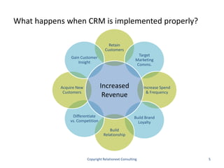 Crm made simple | PPT