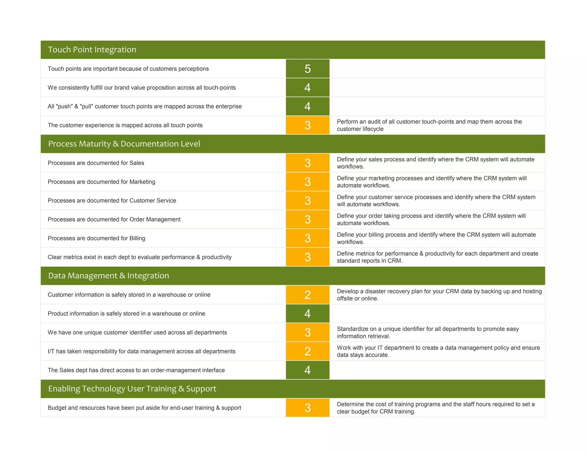 CRM Maturity Assessment | PDF