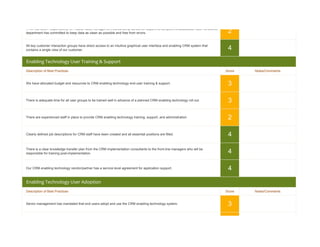 CRM Maturity Assessment | PDF
