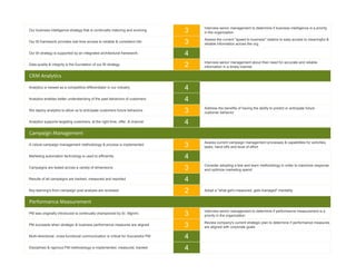 CRM Maturity Assessment | PDF