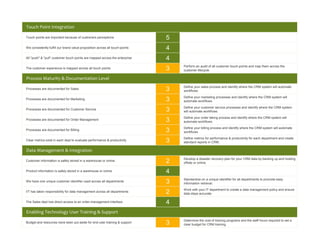 CRM Maturity Assessment | PDF