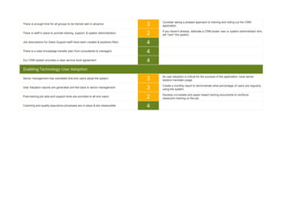 CRM Maturity Assessment | PDF