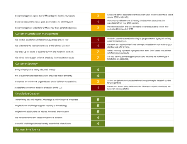 CRM Maturity Assessment