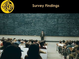 Maybank Customer Relationship Management project | PPTX