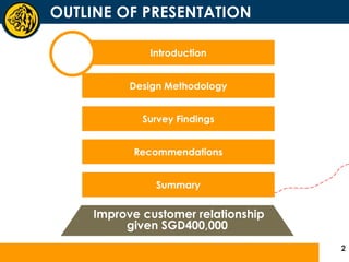 Maybank Customer Relationship Management project | PPTX