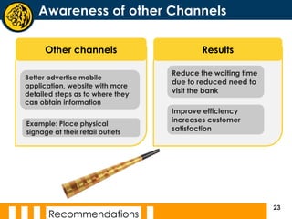 Maybank Customer Relationship Management project | PPTX