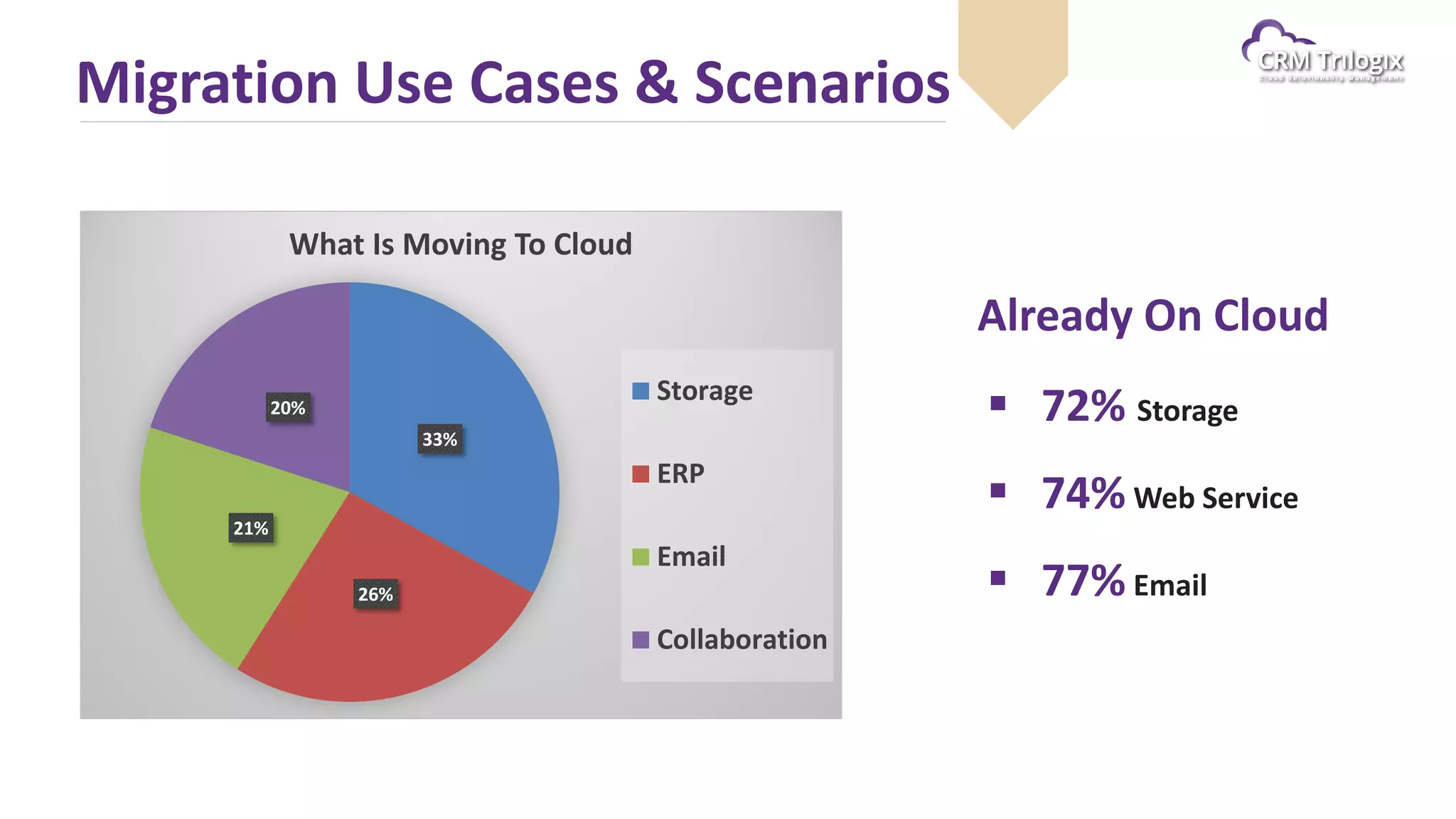Crm Trilogix Migrating Legacy Systems To The Cloud Ppt