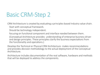 CRM Model and Architectural arenass.pptx