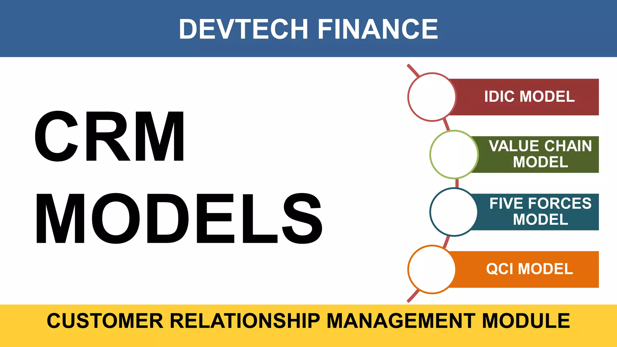 CRM Models | PPTX